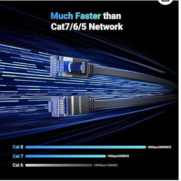 UGREEN Cat8 Ethernet Cable 1M High Speed Network Cord 40Gbps 2000Mhz ...