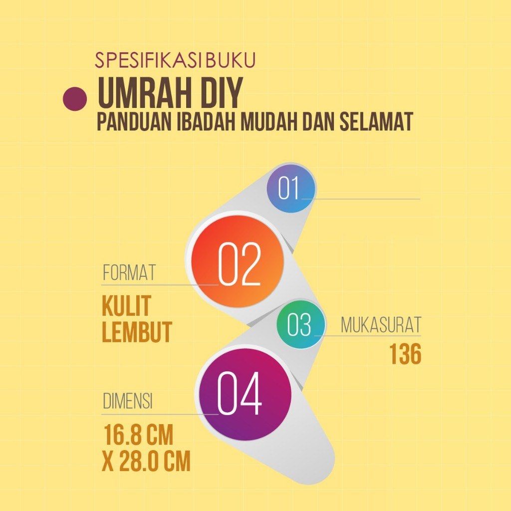 (SG SELLER) Umrah DIY - Panduan Ibadah Mudah dan Selamat Oleh Dr Zulkifli Mohamed Al bakri ...
