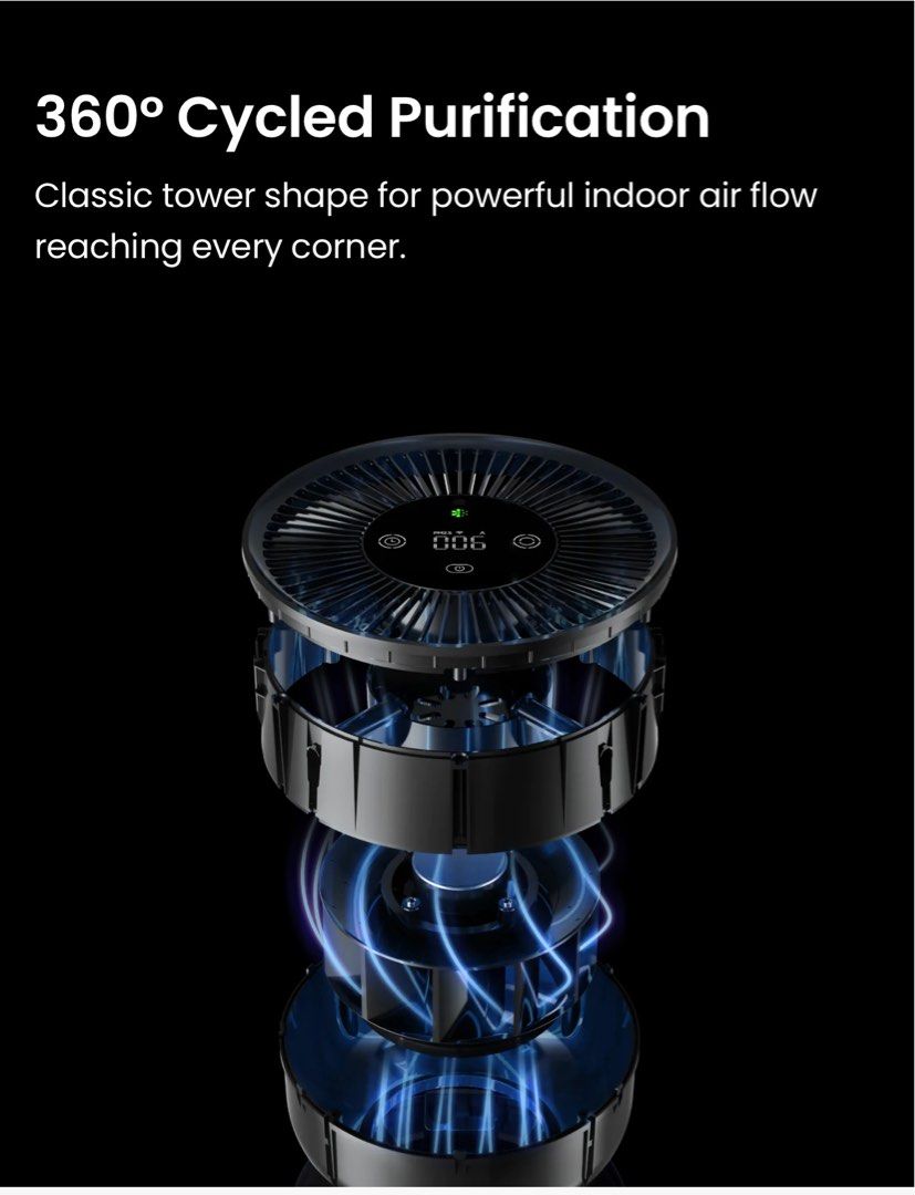 Xiaomi Smartmi Air Purifier P1 (Dark Grey) with additional True HEPA ...