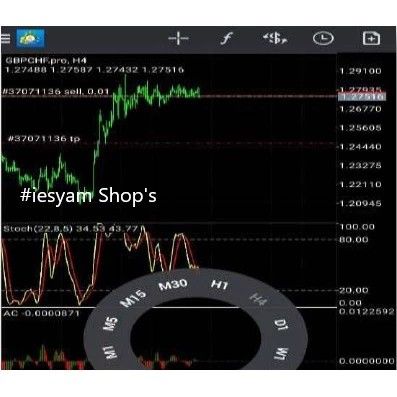 TEKNIK SIMPLE FX ( TSFX ) / TEKNIKAL ANALISIS, Computers & Tech, Parts ...