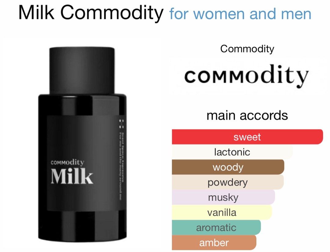 Commodity Milk 2mL Spray Vial with box, Beauty & Personal Care ...