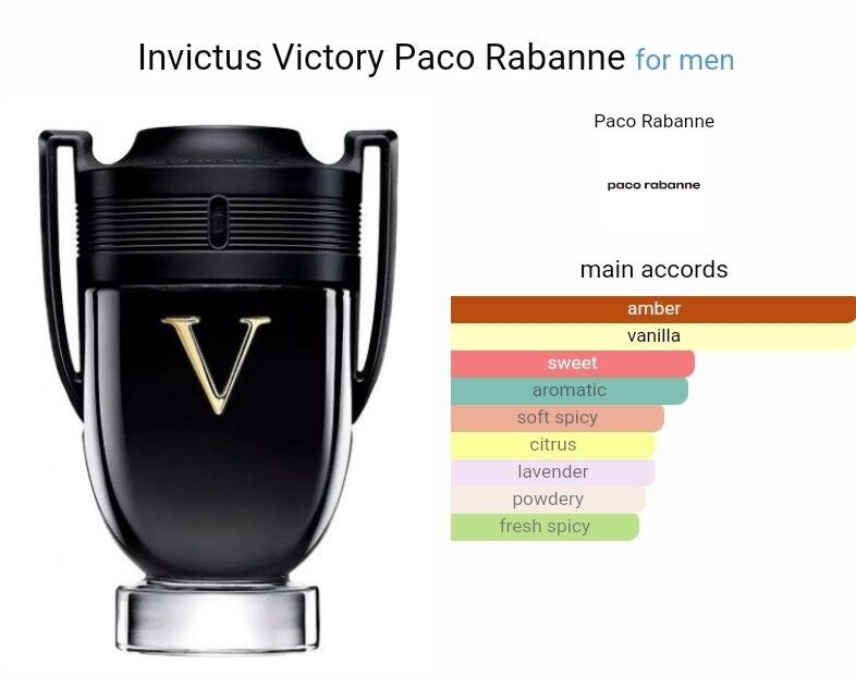Invictus Victory EDP Extreme, Beauty & Personal Care, Fragrance ...