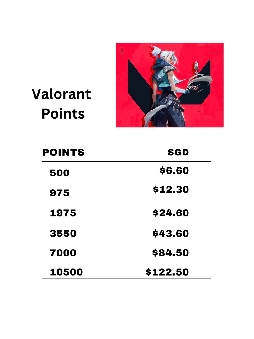 Valorant Points, Video Gaming, Video Games, Others on Carousell