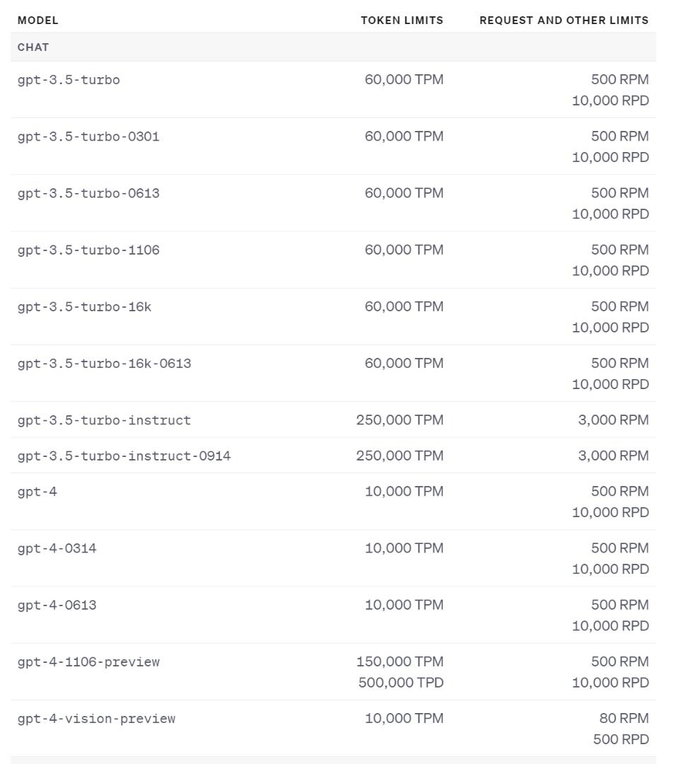 最新 GPT 4o! GPT 4 API KEY! openai 帳號! 你鐘意點用都得! 做AI達人必備! 大量程式可用，比CHATGPT更 ...