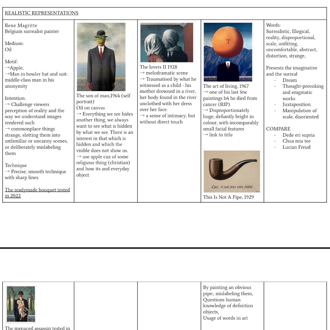H2 ART SOVA NOTES, Hobbies & Toys, Books & Magazines, Textbooks on ...