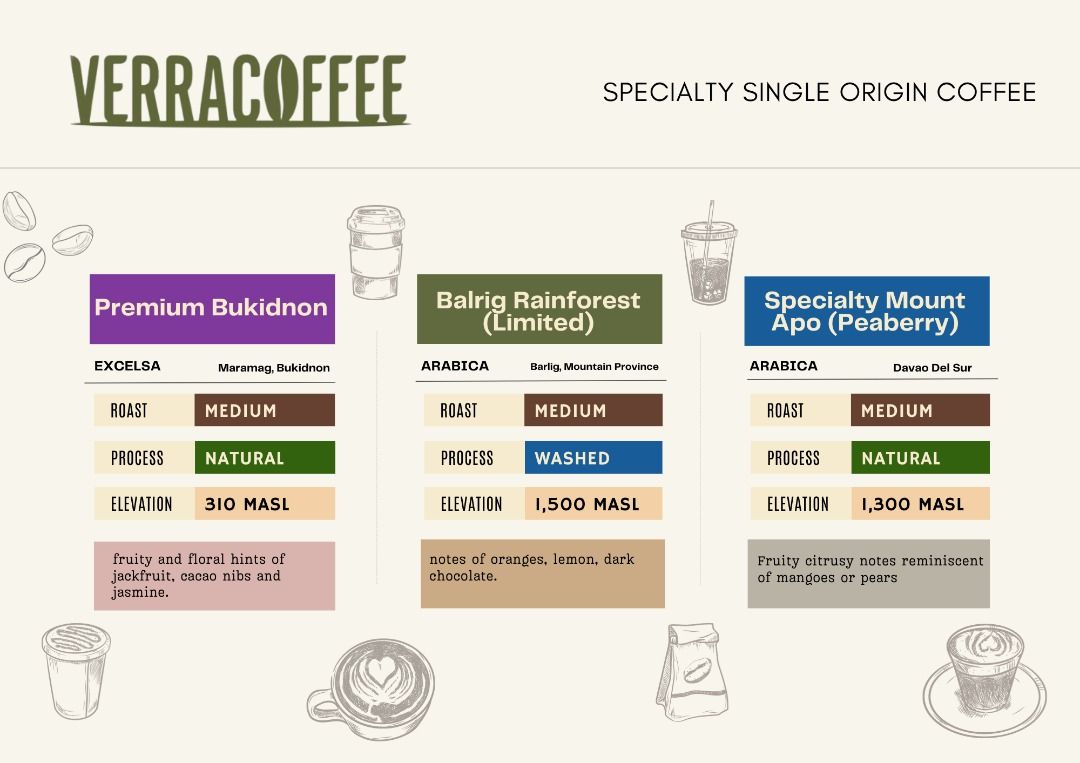 [VerraCoffee] Balrig Rainforest Coffee Beans, Food & Drinks, Beverages ...