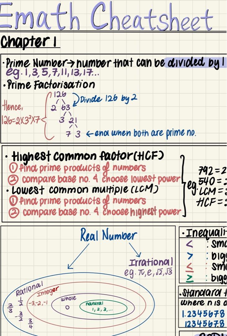 E Mathematics Notes Cheat sheet secondary 1,2,3,4 Summarised Cheap ...