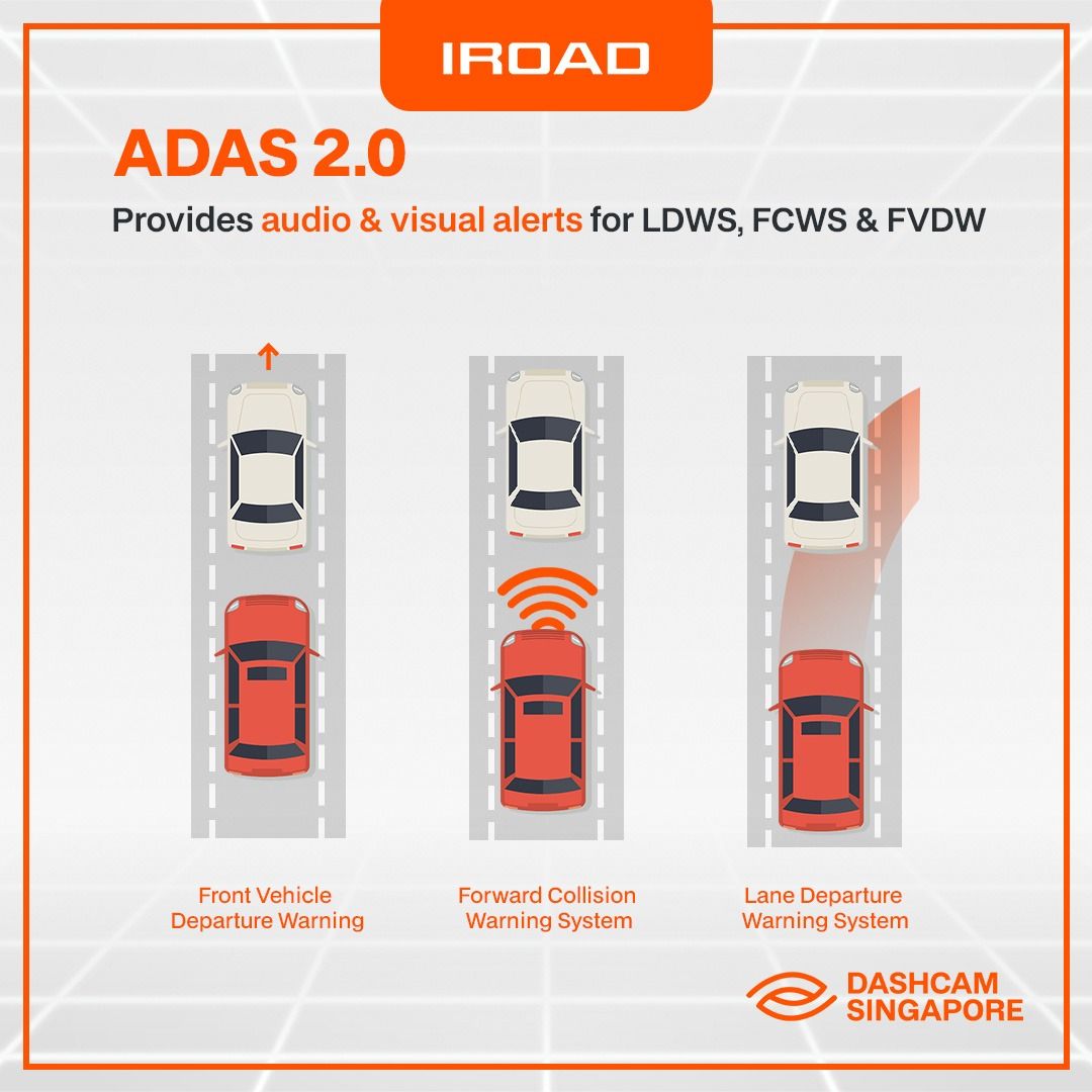 IROAD X6 | Dual-Channel FHD Dashcam / Car Camera [Made-in-Korea ...