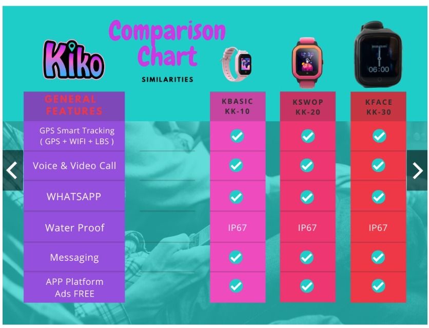 KikoWatch 2023 KFace KK-30 Model SG 4G GPS Phone Smart Watch Kid's ...