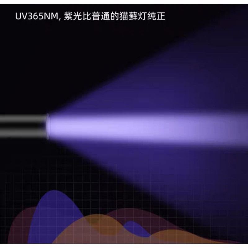 Wood's lamp cat ringworm detection pet fungus ultraviolet cat laser pen ...