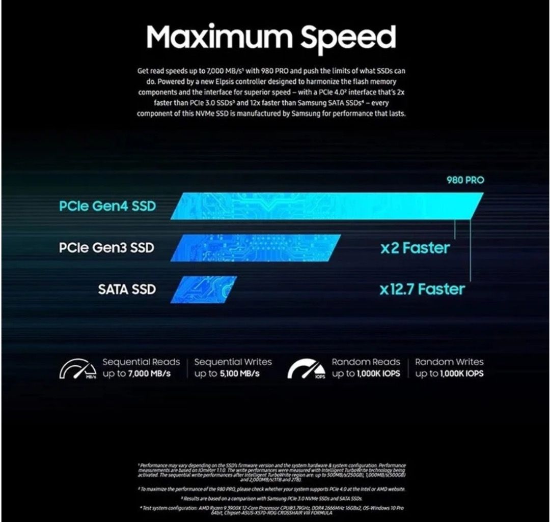 Samsung 980 Pro SSD, Computers & Tech, Parts & Accessories, Computer ...