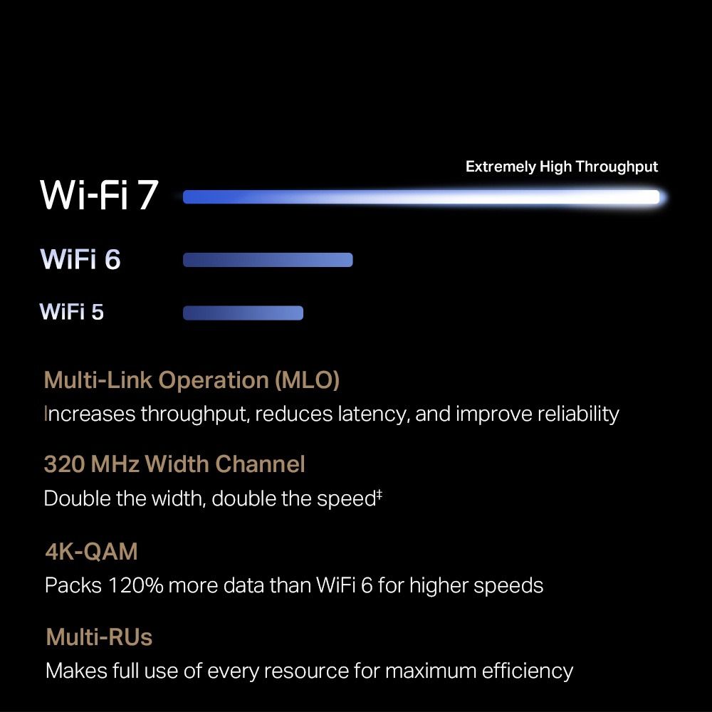 TP-Link Archer BE550 WiFi 7 BE9300 Tri-Band 5x 2.5G Ports Router with ...