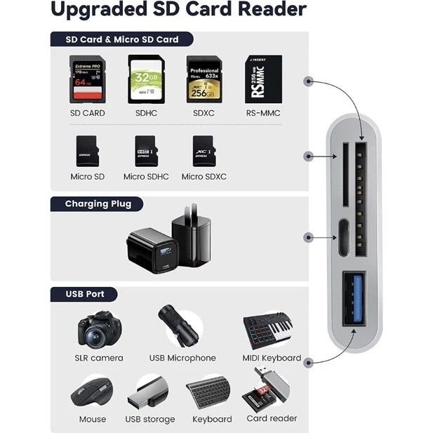 4 in 1 card Reader for iPhone to Camera and Computer, Computers & Tech ...