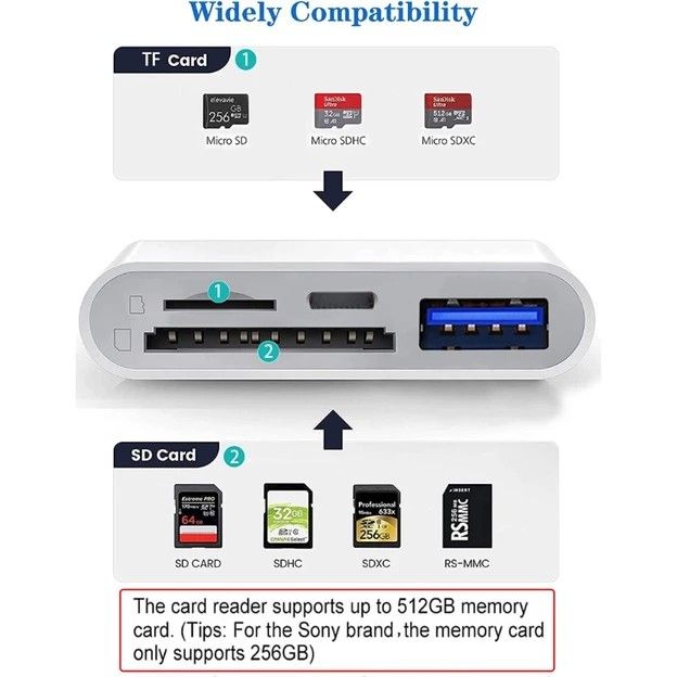 4 in 1 card Reader for iPhone to Camera and Computer, Computers & Tech ...