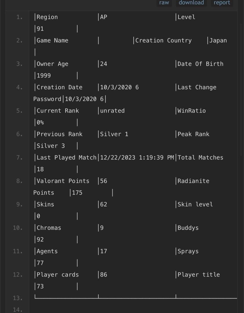 Stacked Valorant account, Video Gaming, Video Games, Others on Carousell
