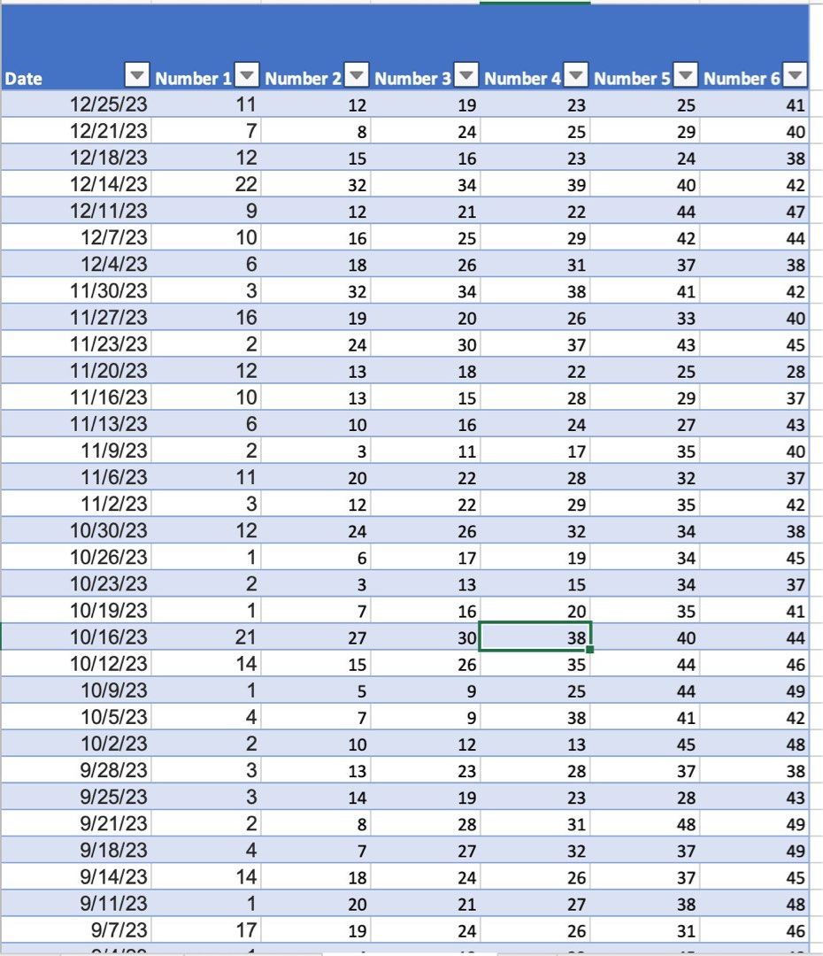 All ToTo Past Results Excel Template for Analysis, Computers & Tech ...