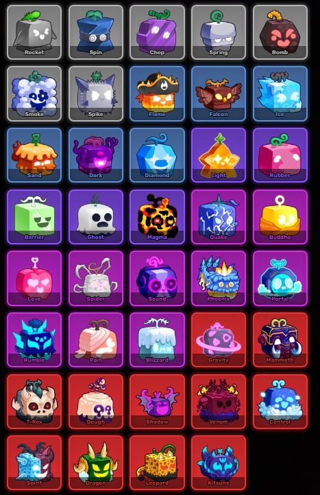 PERMANENT FRUIT! BLOXFRUIT PERM FRUIT!, Video Gaming, Video Games ...