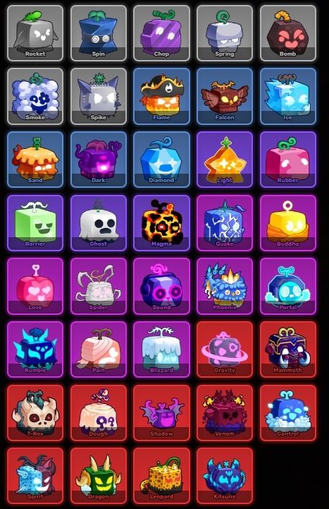 PERMANENT FRUIT! BLOXFRUIT PERM FRUIT!, Video Gaming, Video Games ...