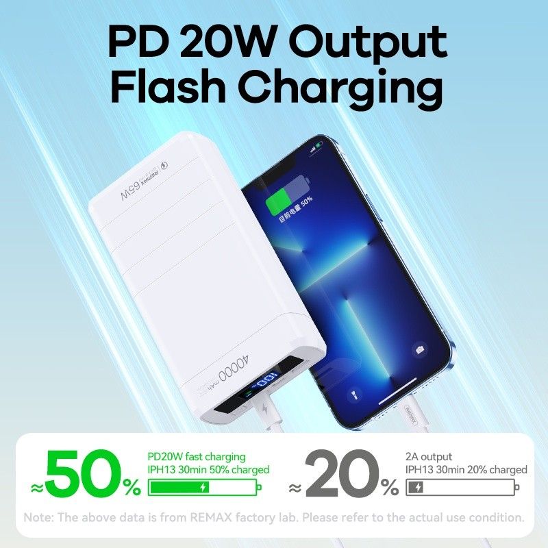 Remax 40000mah 65w PD QC Portable Power Bank USB Type-C, Mobile Phones ...