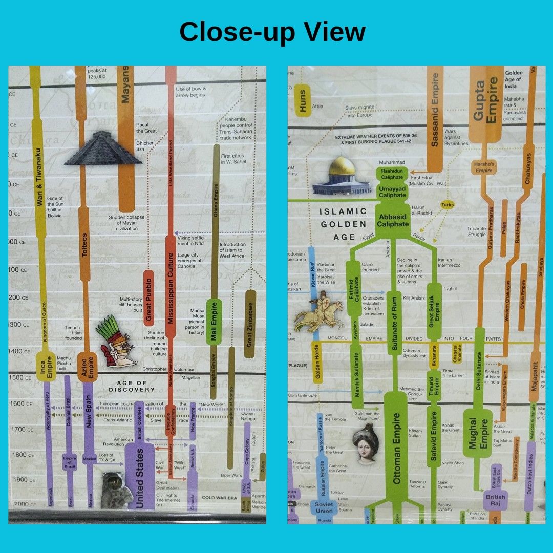 Timeline of World History Poster w Black Wooden Frame, Furniture & Home ...