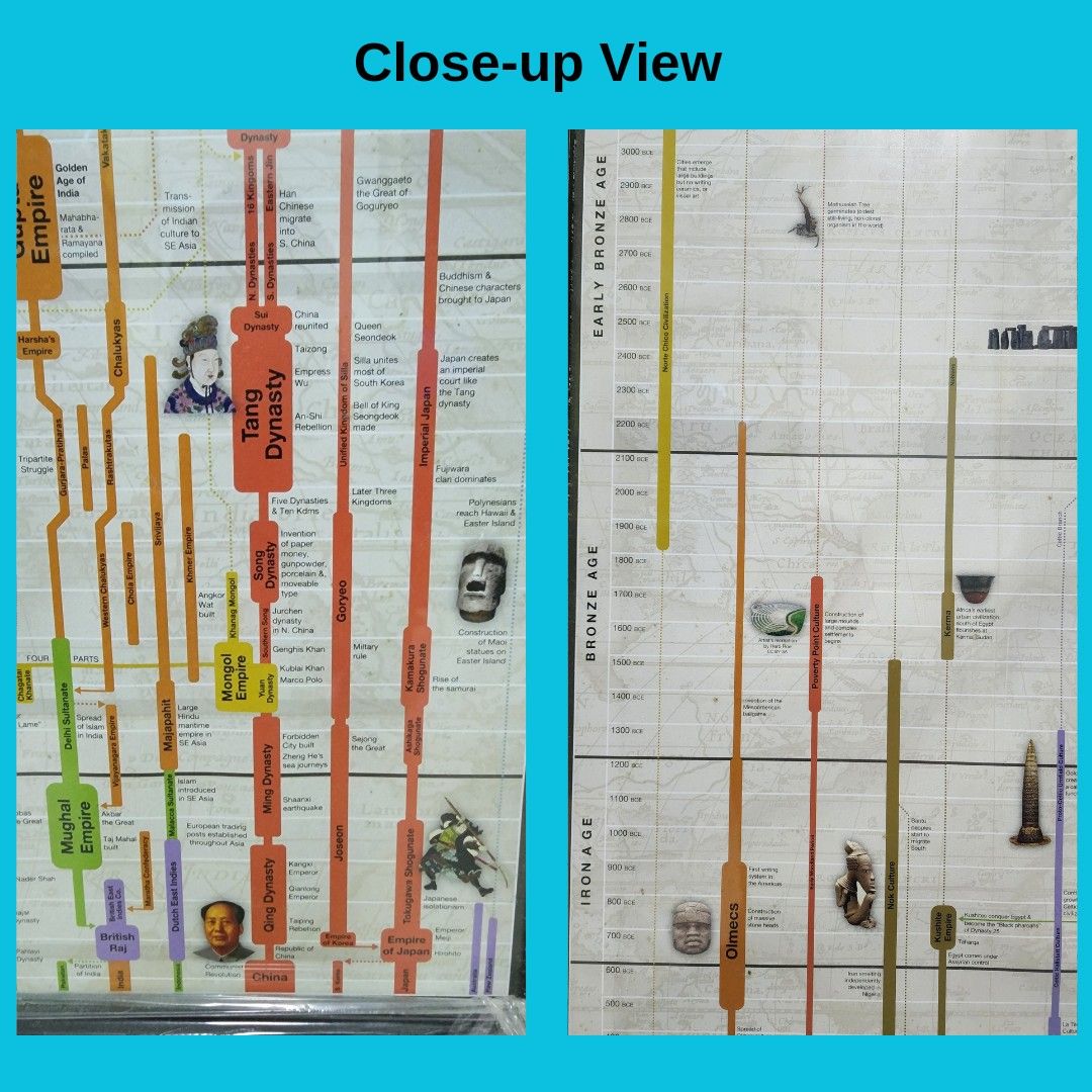 Timeline of World History Poster w Black Wooden Frame, Furniture & Home ...