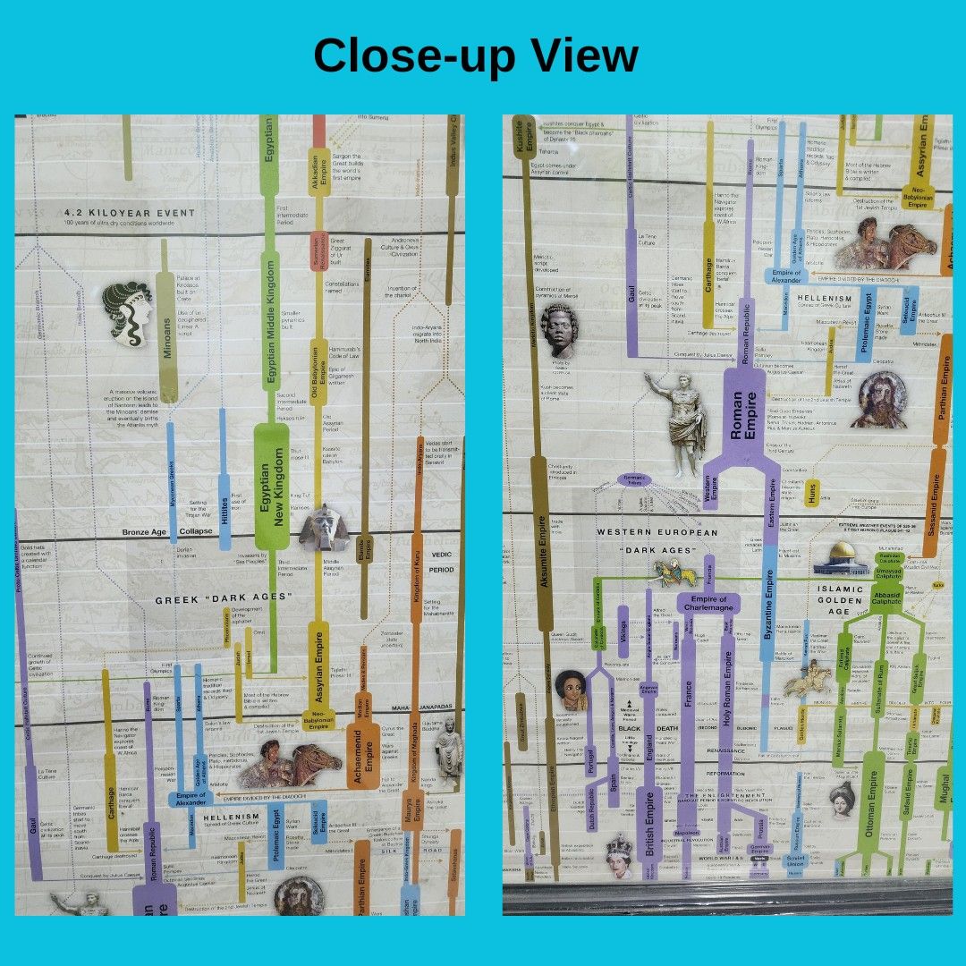 Timeline of World History Poster w Black Wooden Frame, Furniture & Home ...