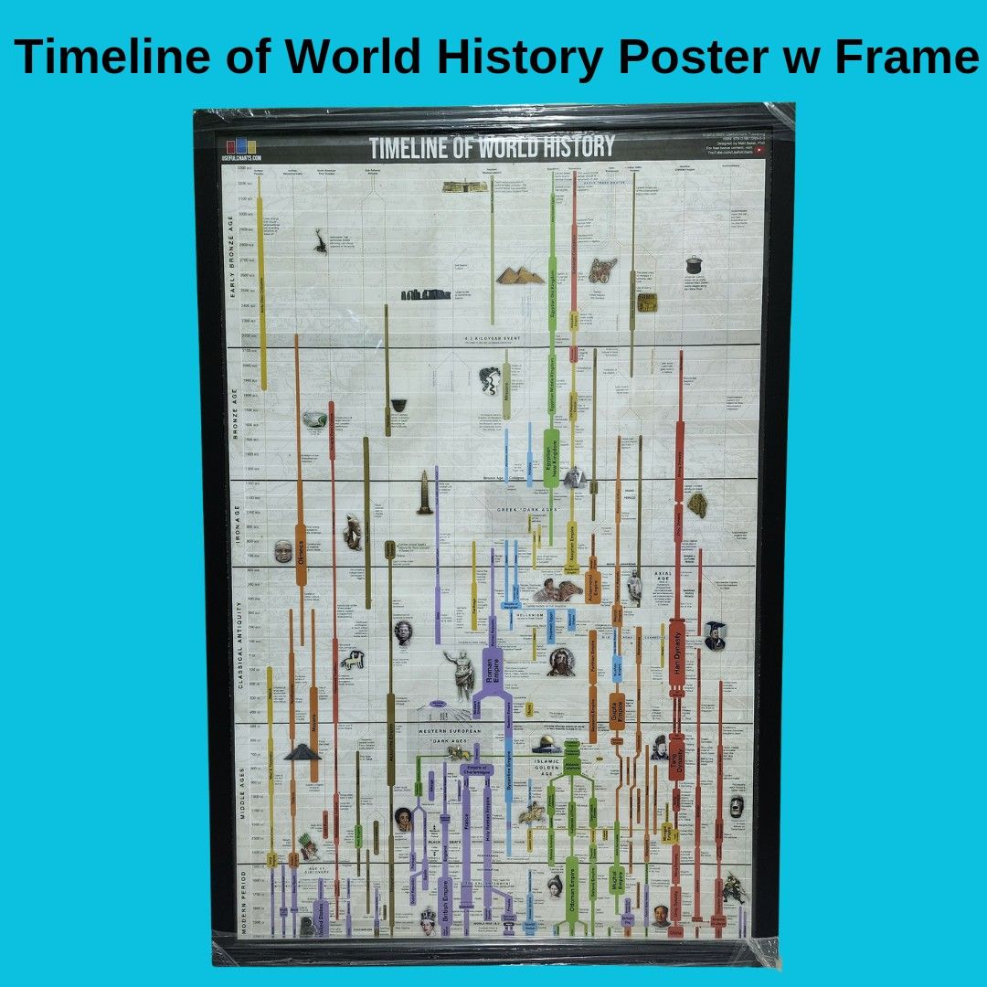 Timeline of World History Poster w Black Wooden Frame, Furniture & Home ...