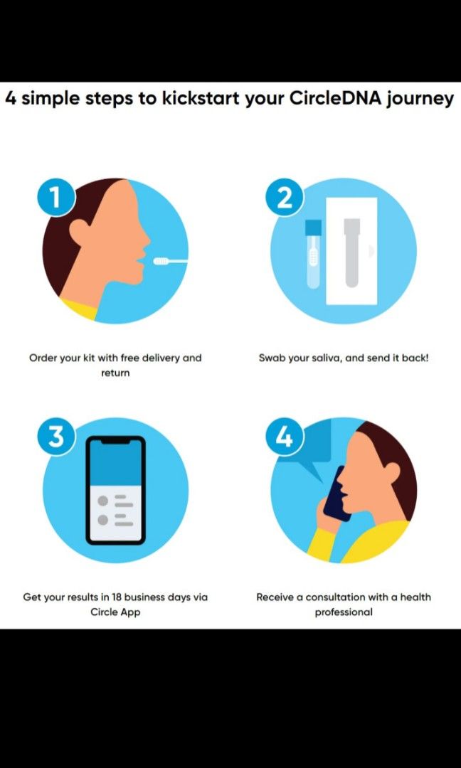 Circle DNA Premium, Health & Nutrition, Medical Supplies & Tools on ...