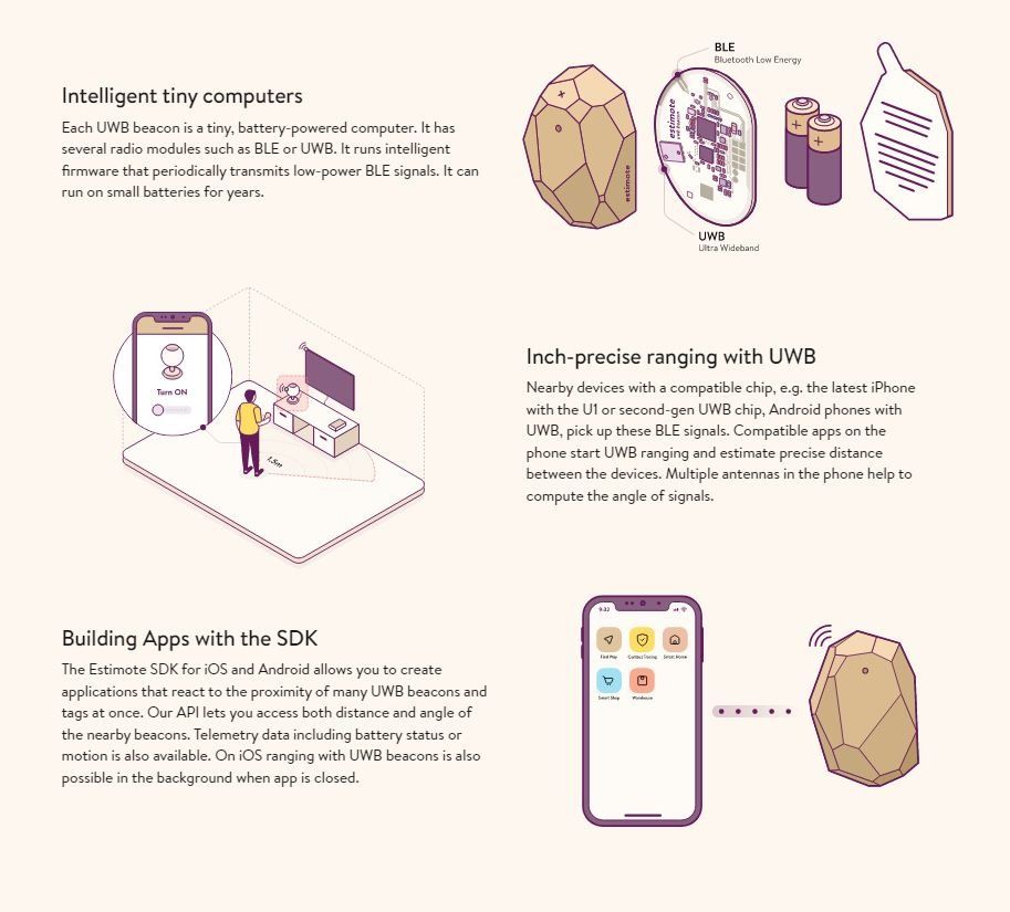 [5094] Estimote Beacons Bluetooth Low Energy Beacons Deployment Kit, Real-world context for your ...