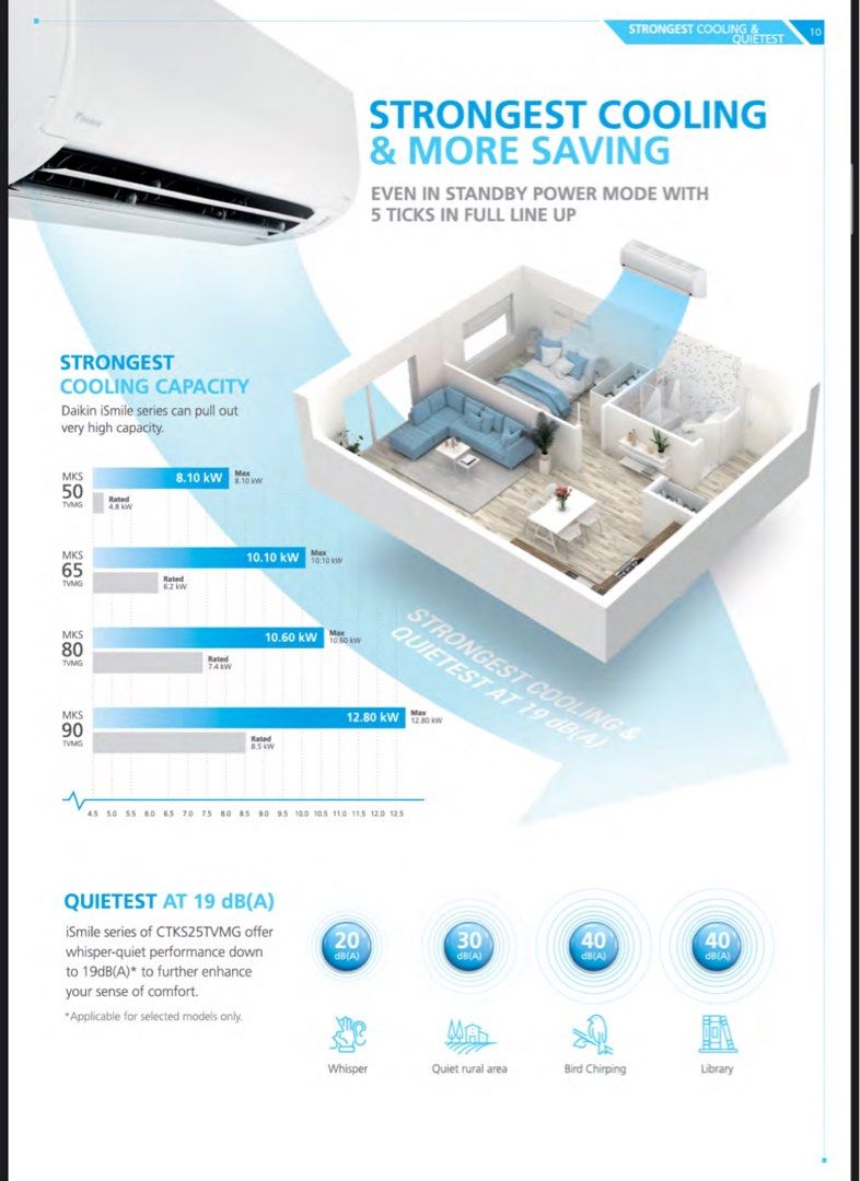 AIRCON SYSTEM 3 DAIKIN ISMILE INVERTER (SMART WIFI AIRCON), TV & Home ...