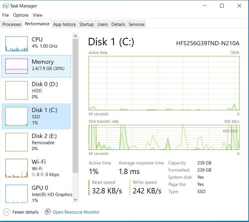 HP TPN-C129 LAPTOP | i5 7th Gen | 8GB RAM | 256GB SSD + 1TB HDD ...