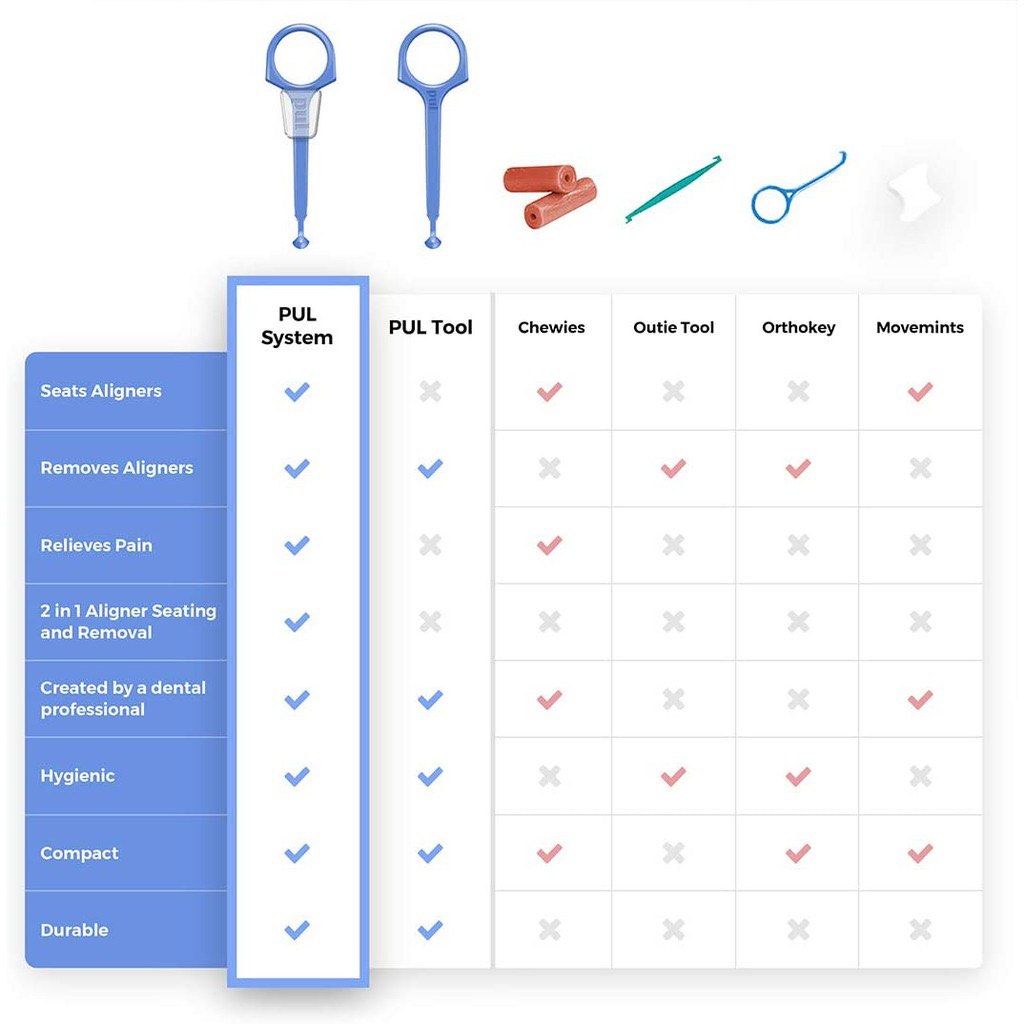 [Instock] Pul System Aligner Chewies and Removal Tool Combo, Beauty ...