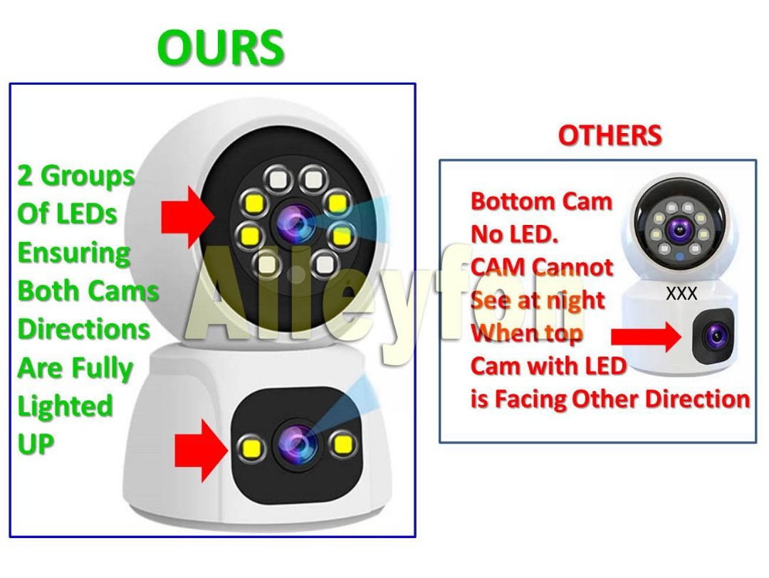 New Stock Dual Lens dual screens CCTV Indoor WIFI CAM IP CAM 3MP 2K ...