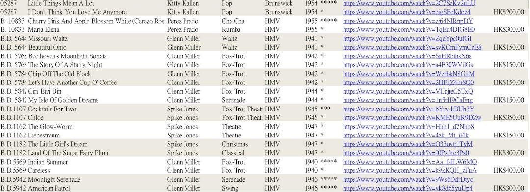 出售 78 RPM 上海百代鋼針唱片收藏 流聲機 78轉 罕有 1940-1960 民國語時代曲 Jazz 龔秋霞 姚莉 吳鶯音 張露 潘秀瓊 ...