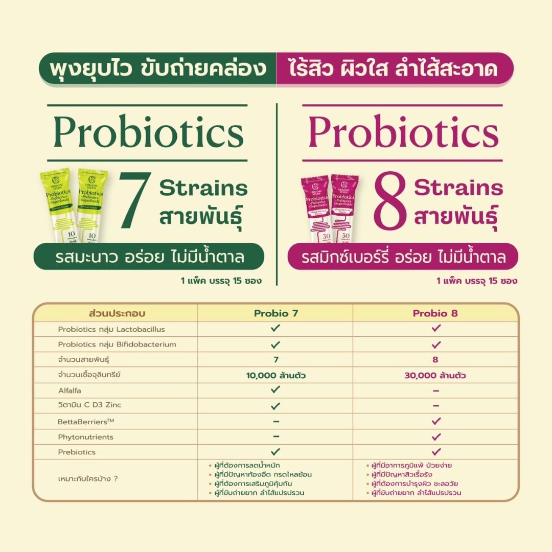 ORGANIC SEEDS | PROBIO 8 | PROBIOTICS+PREBIOTICS+SUPERFFOOD | MIXED ...