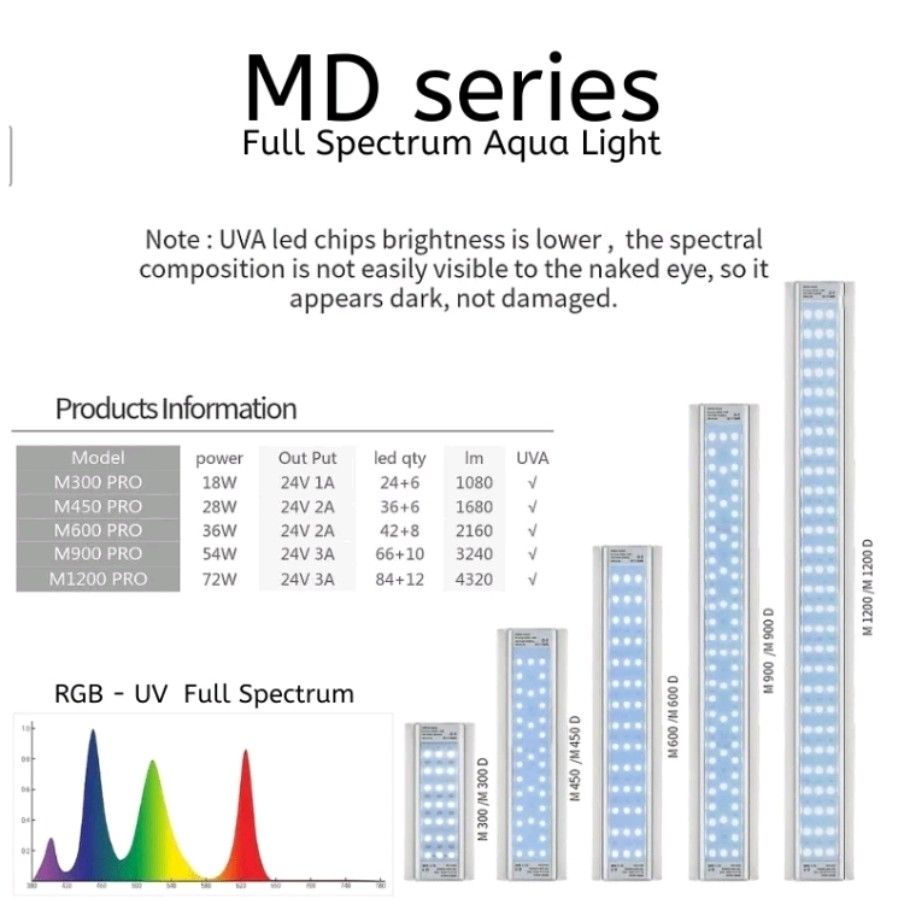 Week Aqua M450D Pro Aquarium Lights + extra shades, Pet Supplies, Homes ...