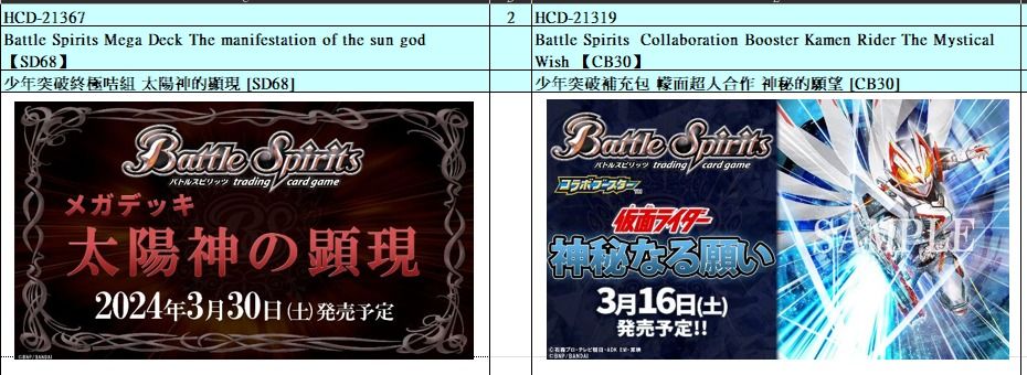 [預訂/Pre Order] Battle Spirits Mega Deck The manifestation of the sun god 【SD68】少年突破終極咭組 太陽神的顯現 ...