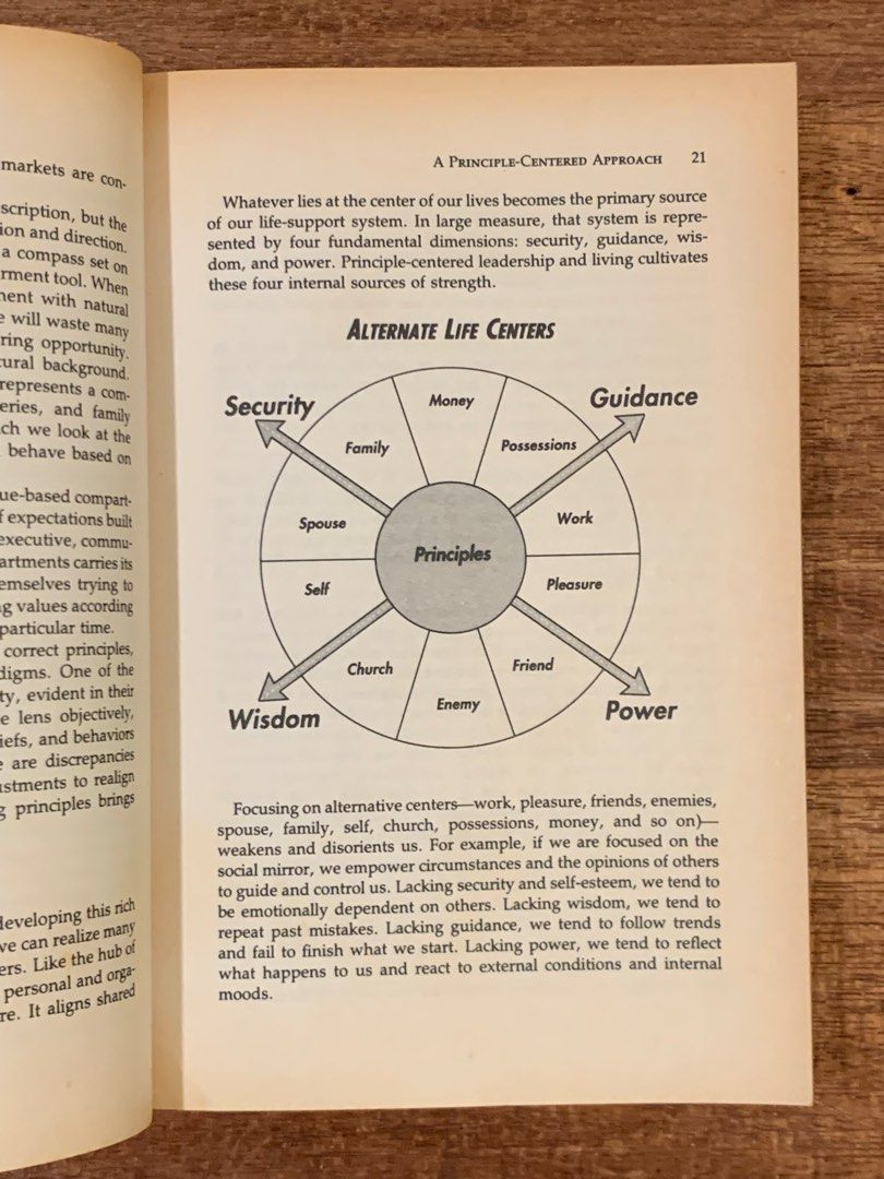 Principle centered Leadership Give a man a fish and you feed him for a ...