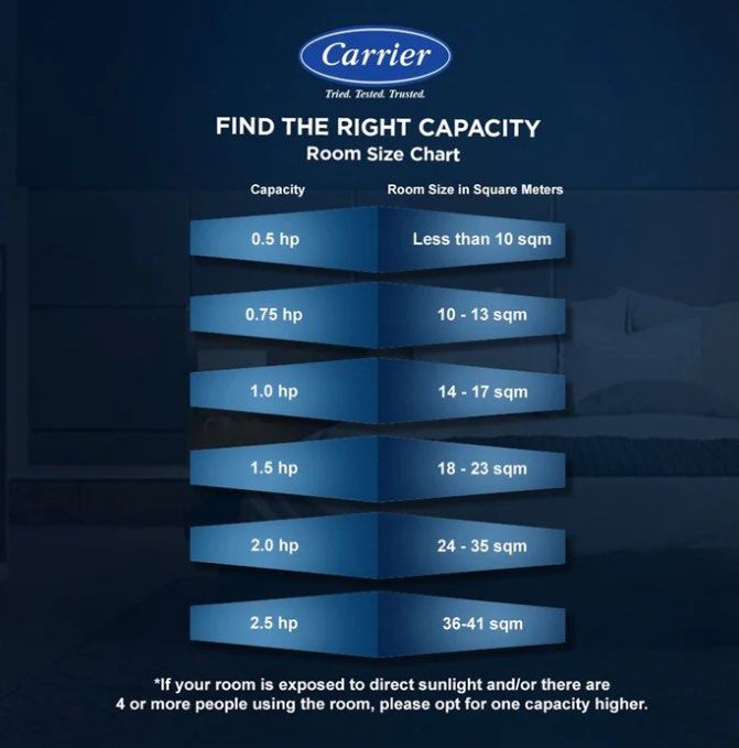 1hp Carrier Aura Window type aircon SALE, TV & Home Appliances, Air ...