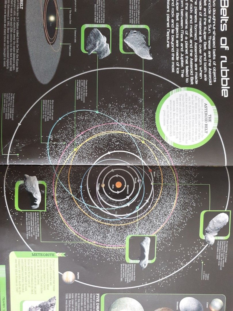 DK Ocean DK Sharks DK Space Encyclopedia, Hobbies & Toys, Books ...