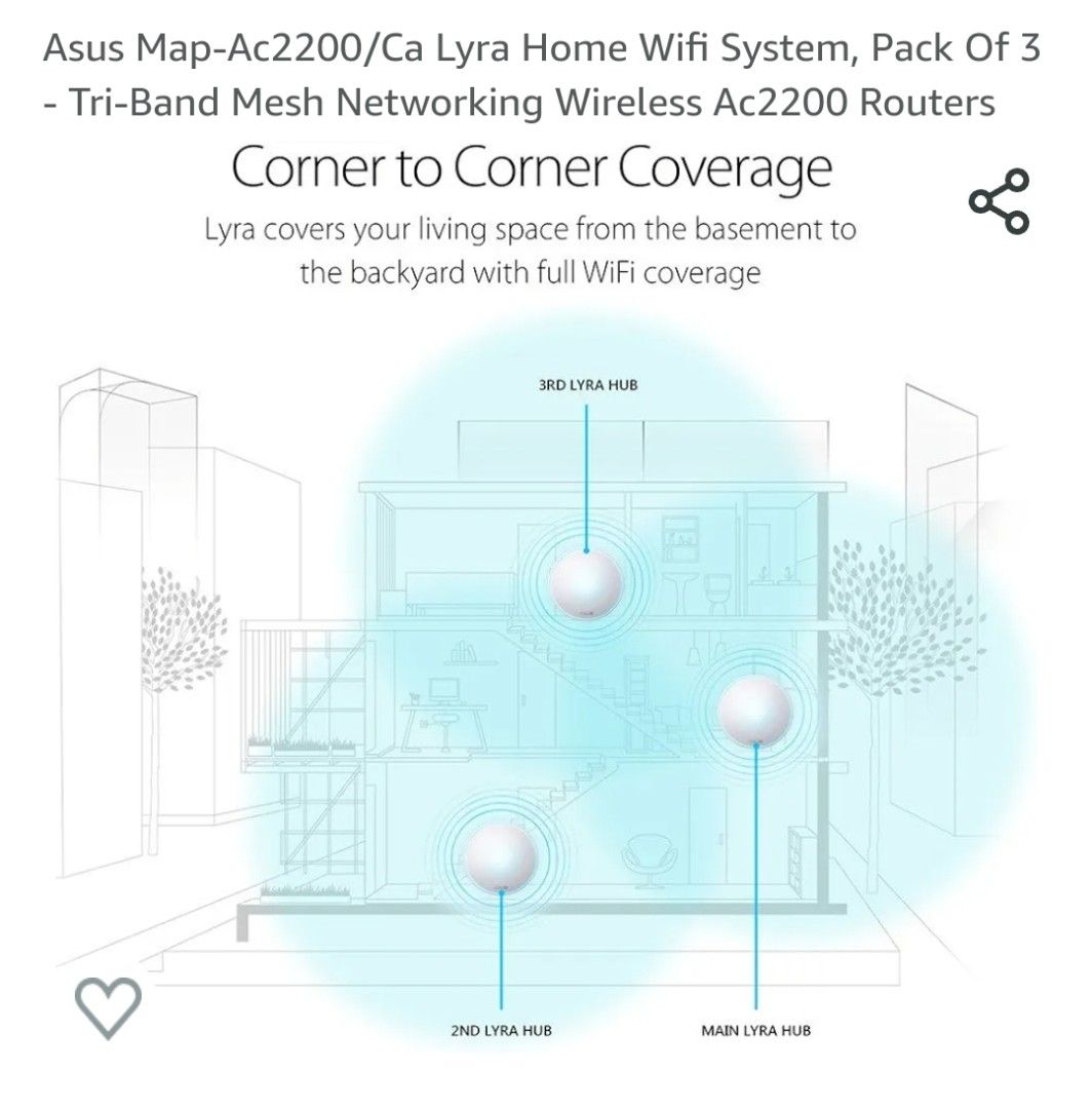 ASUS Lyra Home Tri-Band Mesh Wi-Fi System MAP-AC2200, Computers & Tech, Parts & Accessories ...