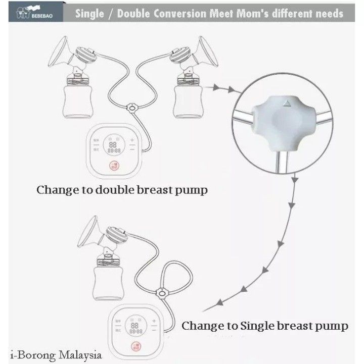 Bebebao Double Electric Breastpumps PPSU Set, Babies & Kids, Nursing ...
