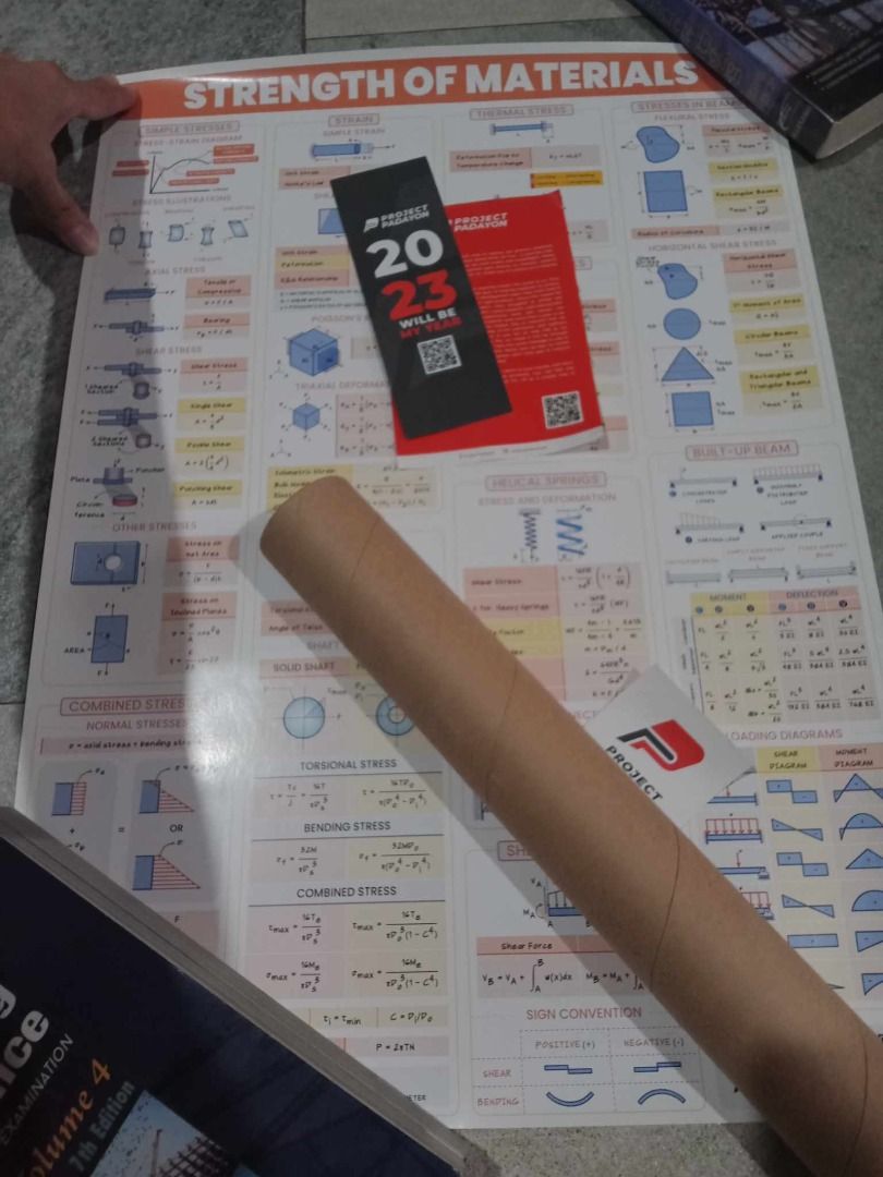 Project Padayon Poster (Strength of Materials), Hobbies & Toys ...