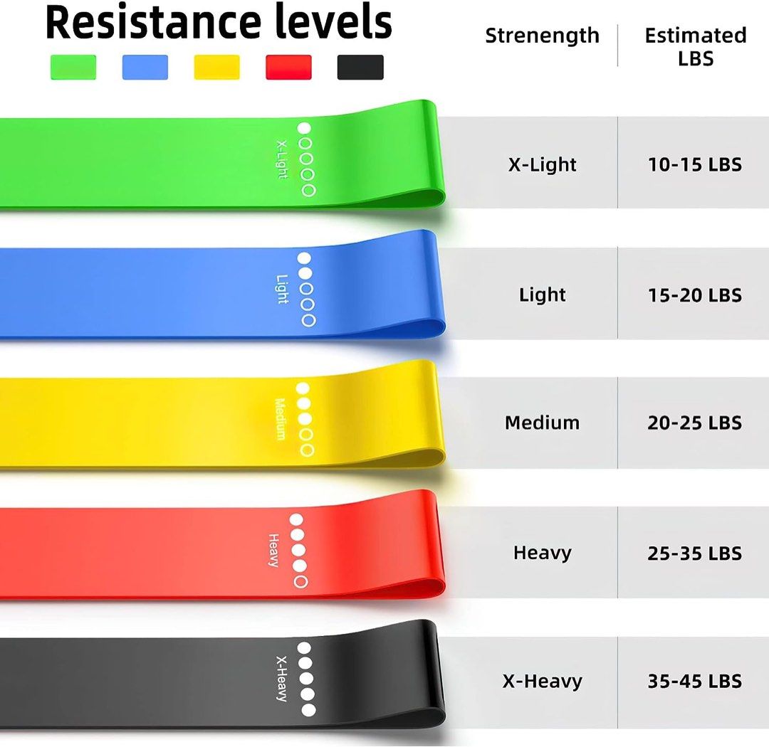 Resistance loop bands, Sports Equipment, Exercise & Fitness, Toning ...