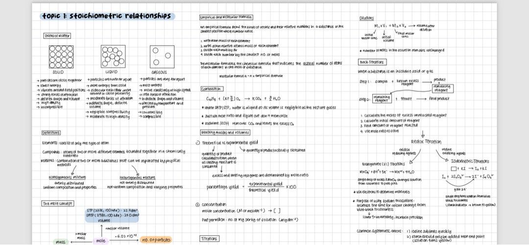 The Ultimate IB HL Chemistry Revision Package, Hobbies & Toys, Books ...