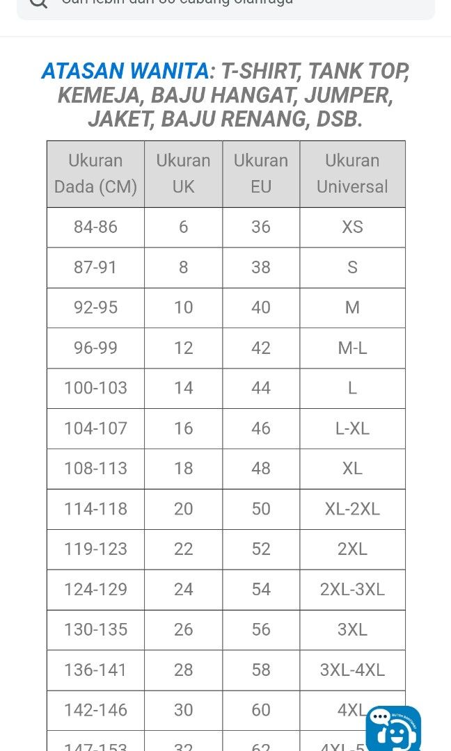 Dechatlon - jas ujan, Fesyen Wanita, Pakaian Wanita, Atasan di Carousell