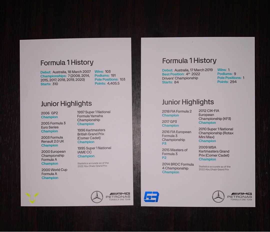 Mercedes-AMG Petronas F1 Team Signed Driver Cards 2023 (Lewis Hamilton ...