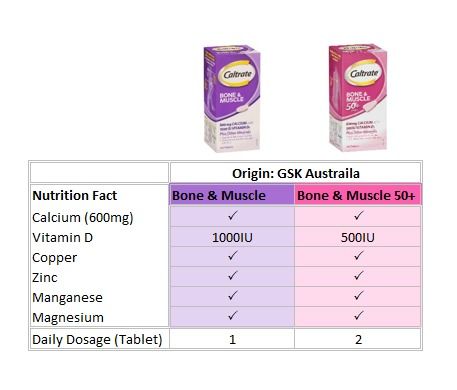 Caltrate Bone & Muscle 100 Tablets, Health & Nutrition, Health ...