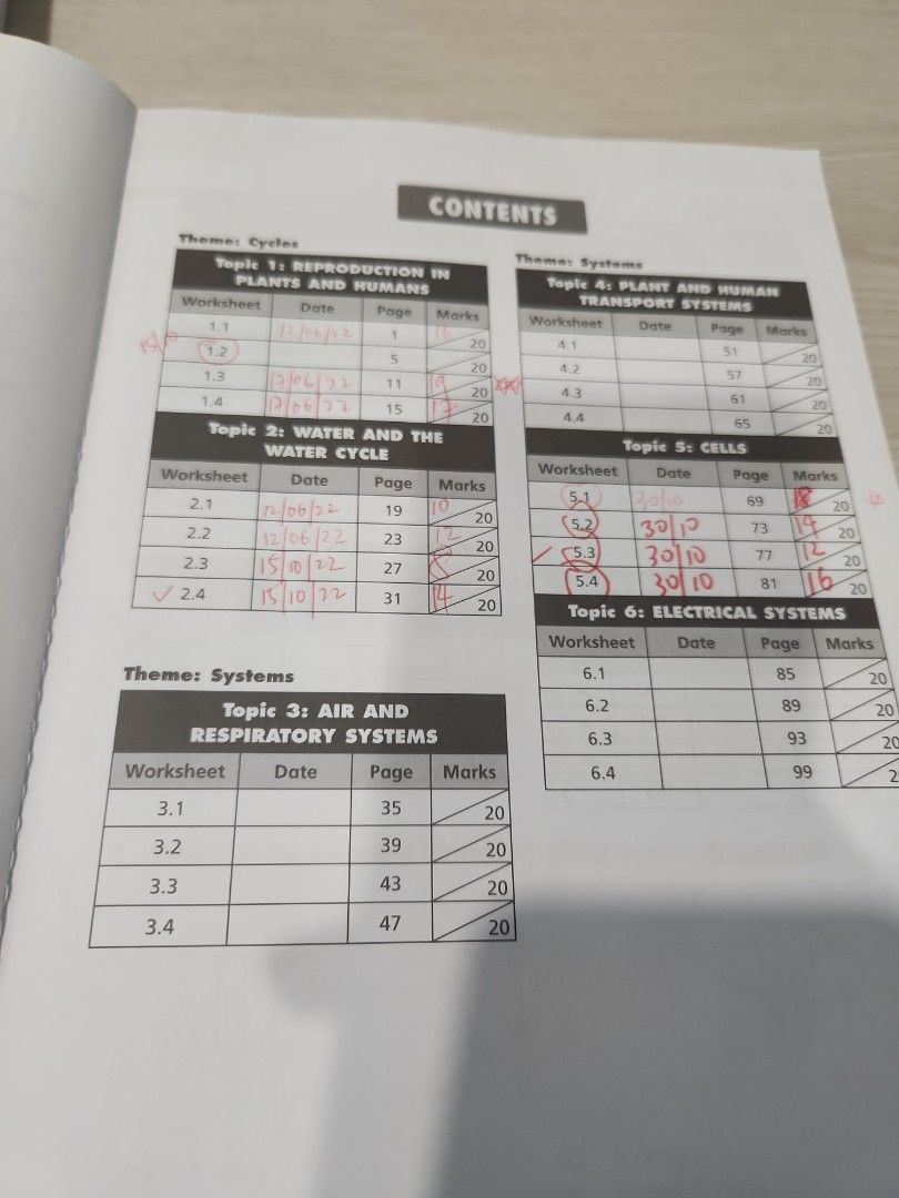 Janet Sim Science MCQ for Upper Primary, Hobbies & Toys, Books ...