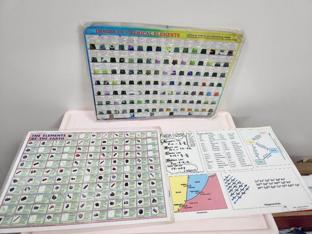 Periodic Table of Elements (Chemistry), Hobbies & Toys, Stationary ...
